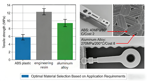Rapid Prototyping Material Selection Guide: Avoid Costly Errors ...